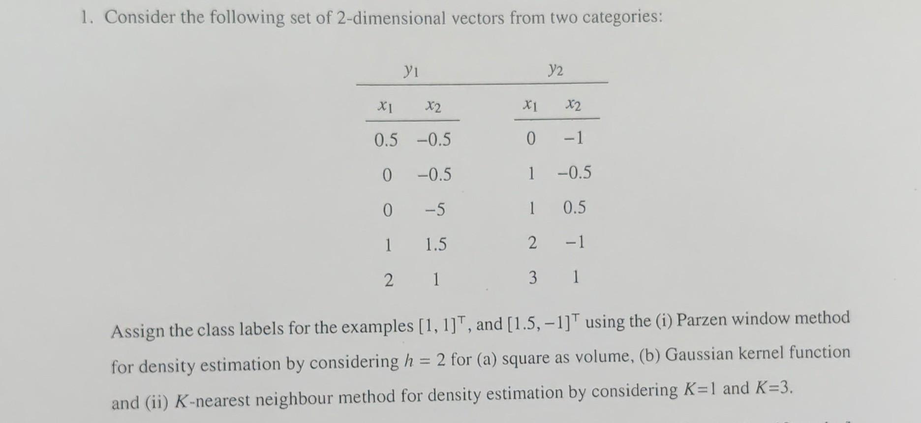 Solved 1. Consider the following set of 2-dimensional | Chegg.com