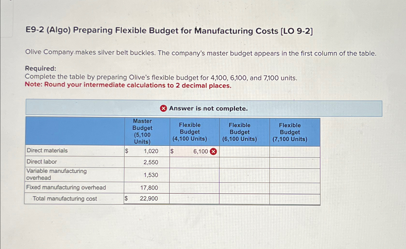Solved E9-2 (Algo) ﻿Preparing Flexible Budget for | Chegg.com