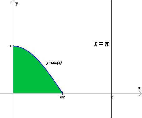 Solved: Chapter 6.5 Problem 22CRE Solution | Multivariable Calculus ...