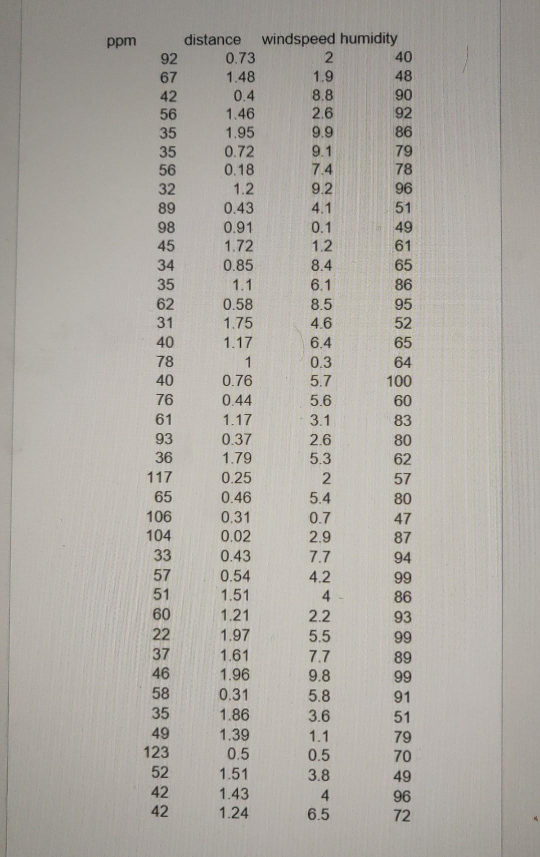 Solved Q1. The amount of pollution in the air (in parts per | Chegg.com