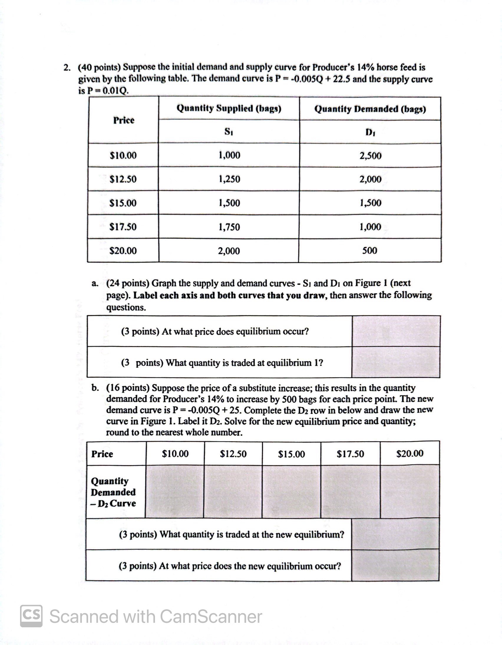 Solved ( 40 ﻿points) ﻿Suppose the initial demand and supply | Chegg.com