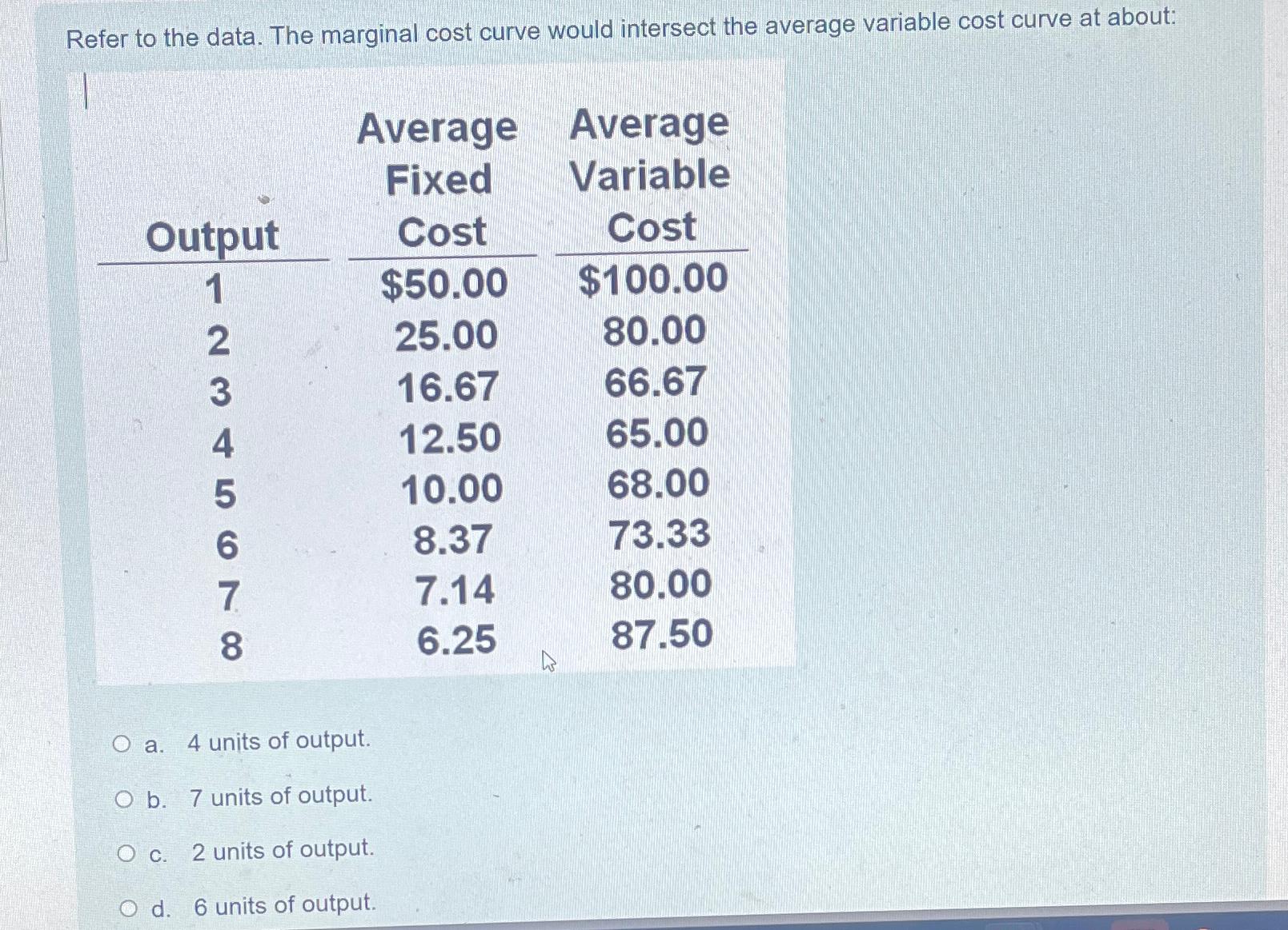 Solved Refer to the data. The marginal cost curve would | Chegg.com