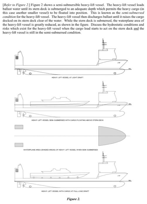 [Refer to Figure 2.] Figure 2 shows a | Chegg.com