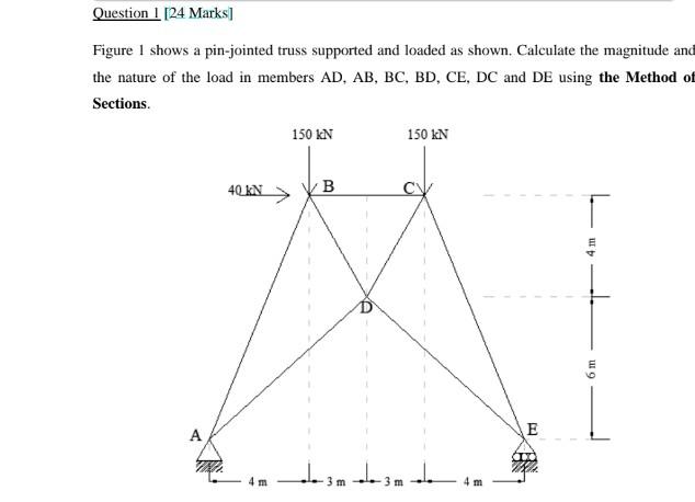 Figure 1 shows a pin-jointed truss supported and | Chegg.com