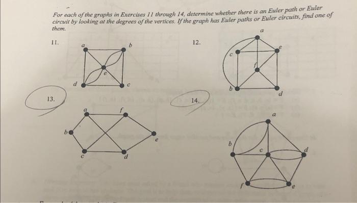 Solved For each of the graphs in Exercises 11 through 14, | Chegg.com