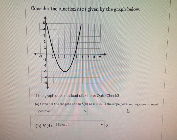 Solved Consider the function h(s) given by the graph below: | Chegg.com