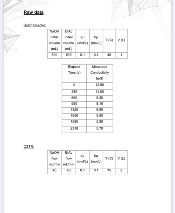 Solved Batch Reactor Batch reactors are used widely in | Chegg.com