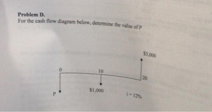 Solved Problem D. For the cash flow diagram below, determine | Chegg.com