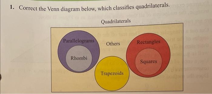 Solved 1. Correct the Venn diagram below, which classifies | Chegg.com