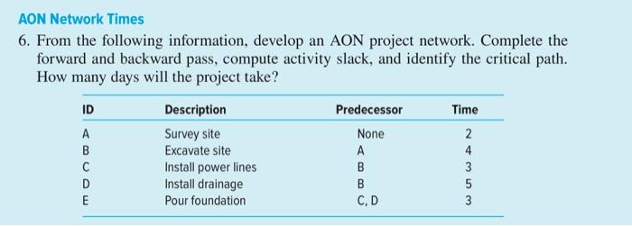 Solved AON Network Times 6. From the following information, | Chegg.com