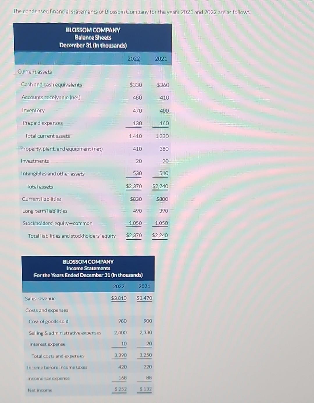 Solved The condensed financial statements of Blossom Company | Chegg.com