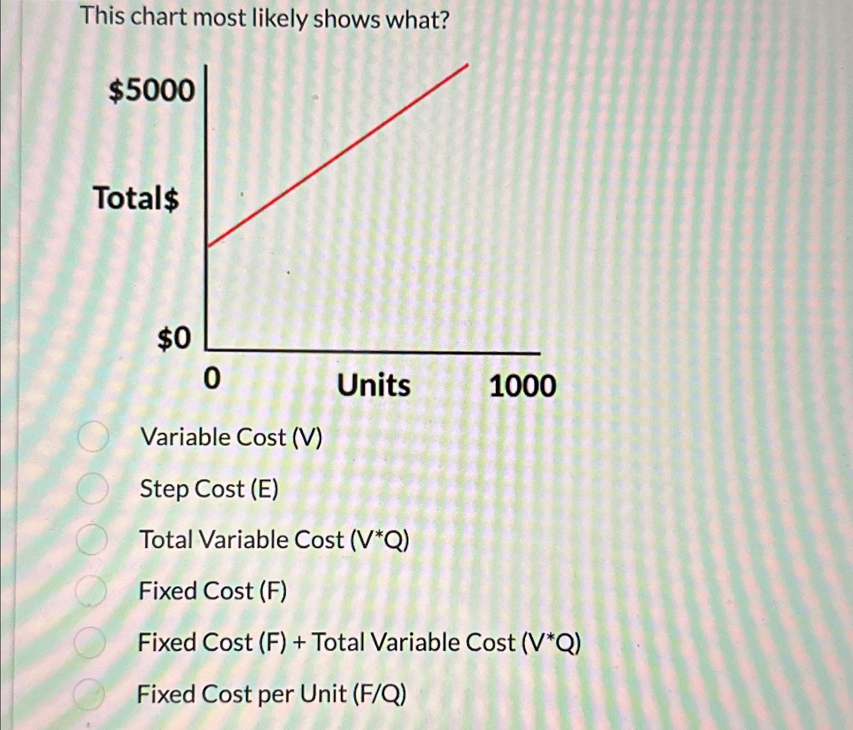 Solved This chart most likely shows what?Variable Cost | Chegg.com