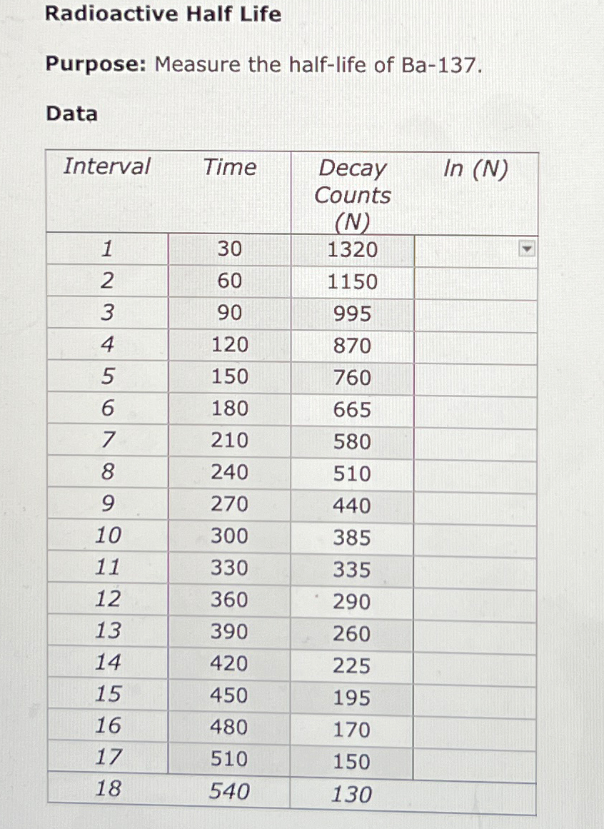 Solved Please HELP , ﻿need help filling in the chart for In | Chegg.com