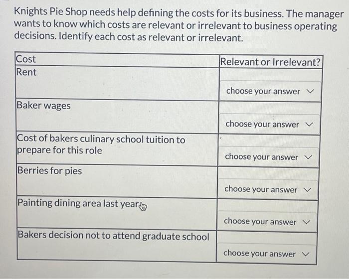 Solved Knights Pie Shop needs help defining the costs for | Chegg.com