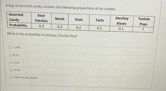 Solved A bag of assorted candy contains the following | Chegg.com