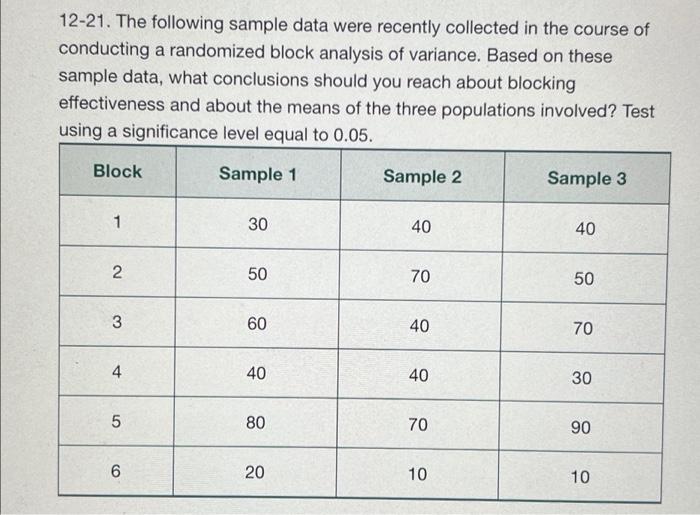 Solved 12-21. The following sample data were recently | Chegg.com