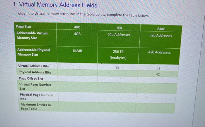 Solved 1. Virtual Memory Address Fields Given the virtual | Chegg.com