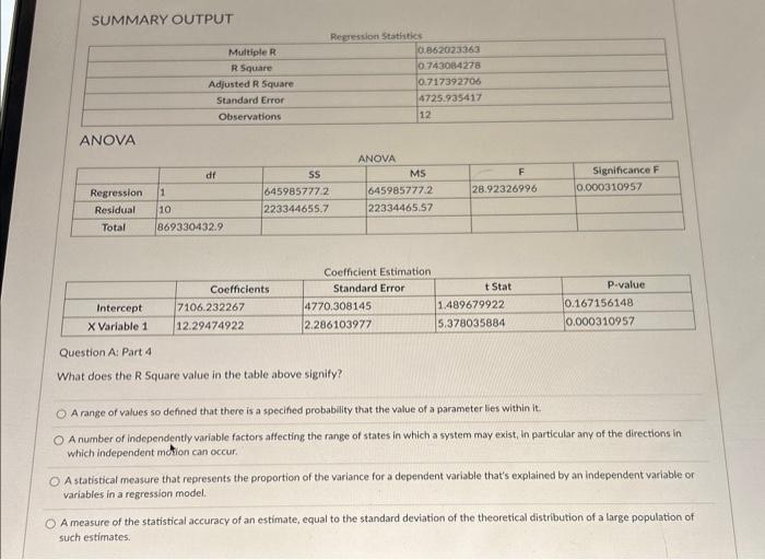 Solved SUMMARY OUTPUT ANOVA Question A: Part 4 What does the | Chegg.com