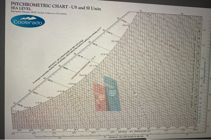 Solved Given the psychrometric chart below, what is the dew | Chegg.com