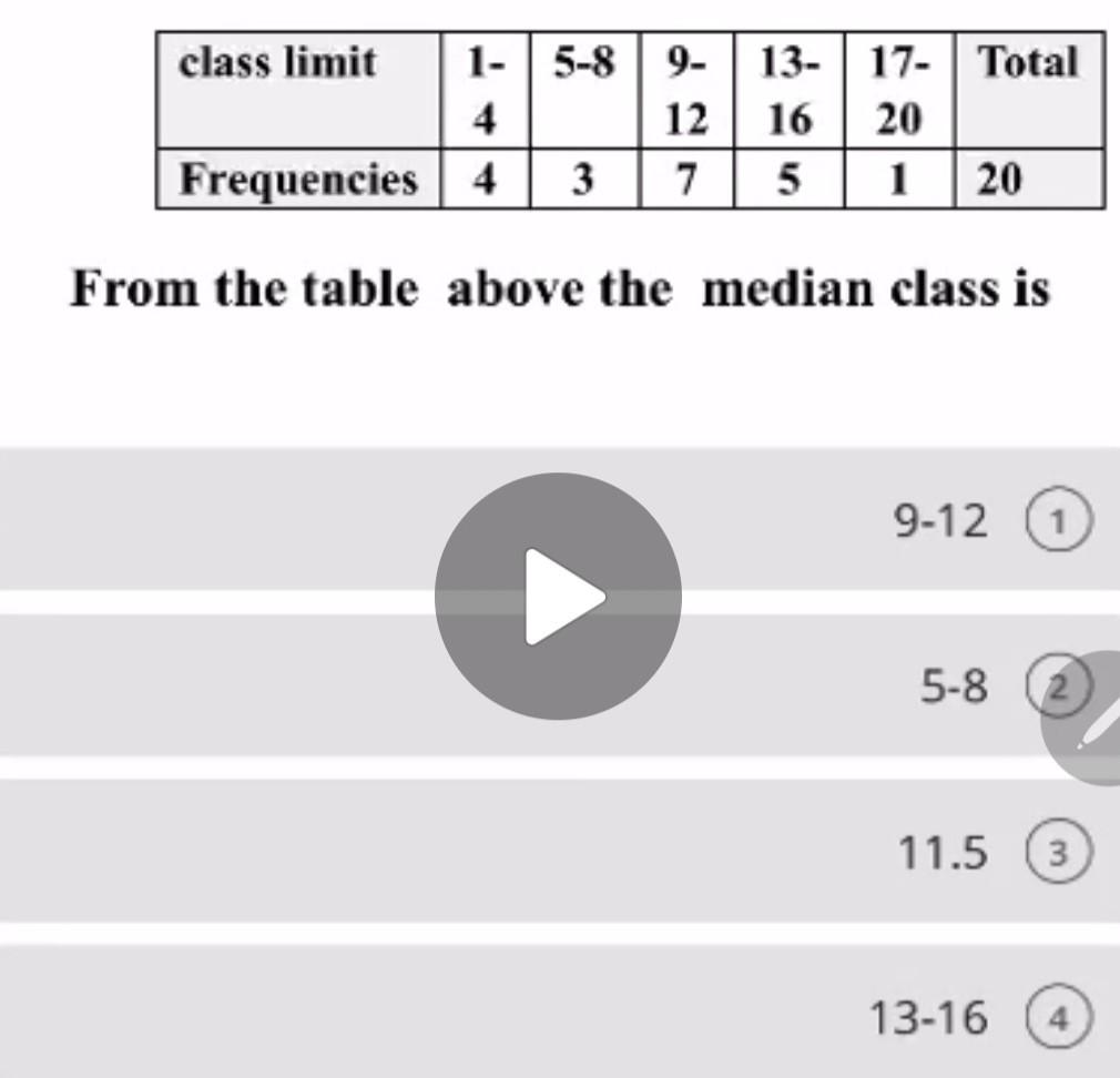 Solved From the table above the median class is 5-8 13-16 | Chegg.com