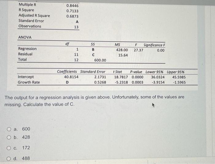 Solved Multiple R R Square Adjusted R Square Standard Error | Chegg.com