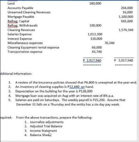 Solved ROSALIE BALHAG CLEANERS Unadjusted Trial Balance | Chegg.com