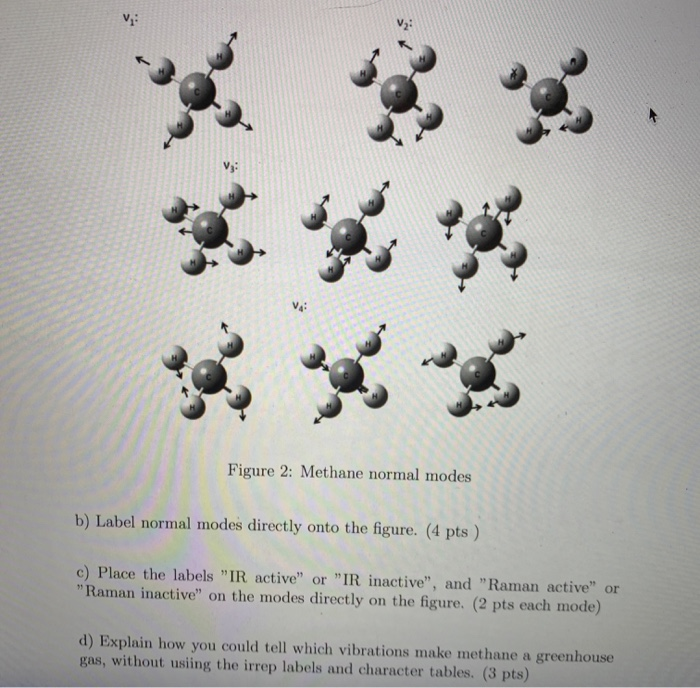 Solved Figure 2: Methane normal modes b) Label normal modes | Chegg.com