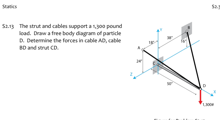 Solved Statics S2.13 ﻿The strut and cables support a 1,300 | Chegg.com