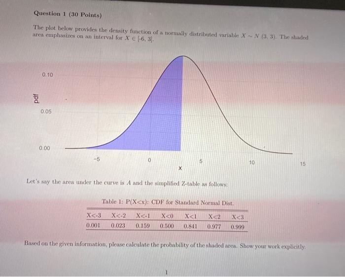 Solved The plot below provides the density function of a | Chegg.com