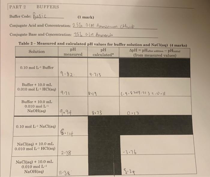 Solved RAW DATA AND OBSERVATIONS PART 1 WEAK ACID / BASE | Chegg.com