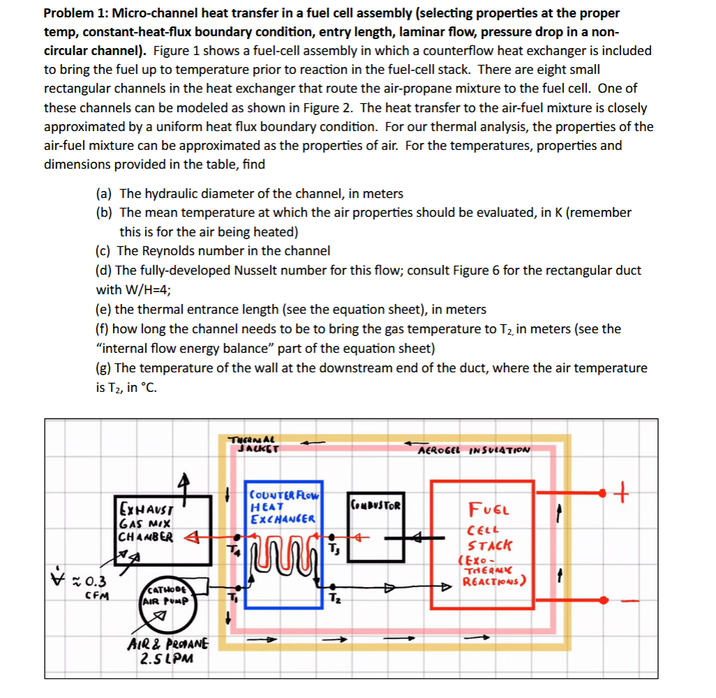 Solved Problem 1: Micro-channel heat transfer in a fuel cell | Chegg.com
