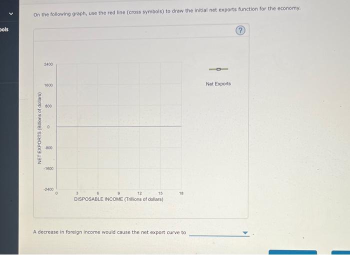 Solved 6. Variable net exports Suppose the following two | Chegg.com
