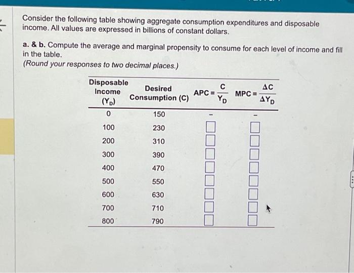 Solved Consider the following table showing aggregate | Chegg.com