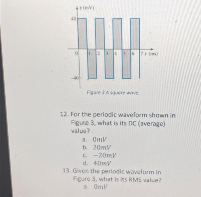 Solved Figure 3 A square wave. 12. For the periodic waveform | Chegg.com