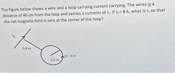 Solved -The figure below shows a wire and a loop carrying | Chegg.com