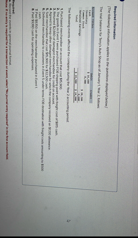 Solved Required information[The following information | Chegg.com