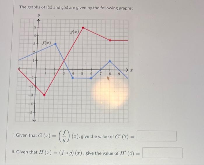Solved The graphs of f(x) and g(x) are given by the | Chegg.com