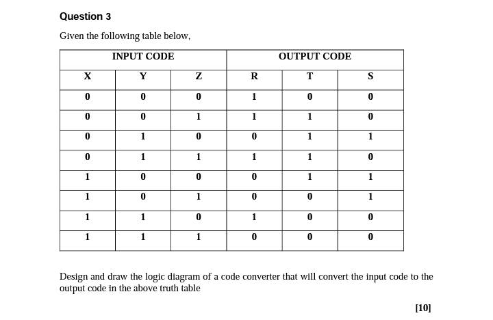 Solved Given the following table below, Design and draw the | Chegg.com