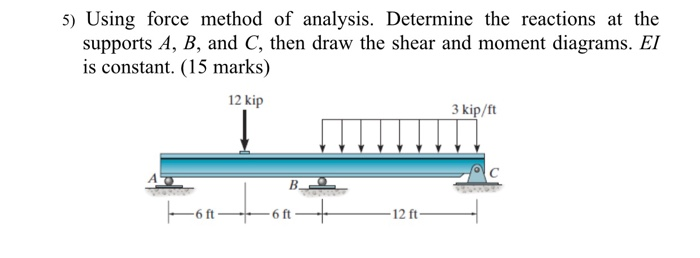 Solved 5) Using force method of analysis. Determine the | Chegg.com