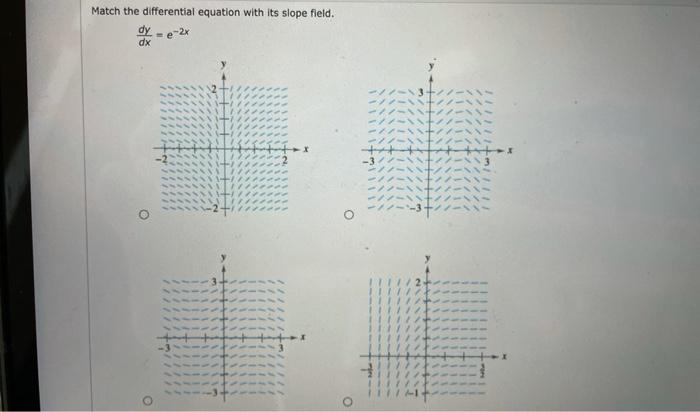 Solved Match the differential equation with its slope field. | Chegg.com