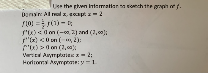 Solved Use the given information to sketch the graph of f. | Chegg.com
