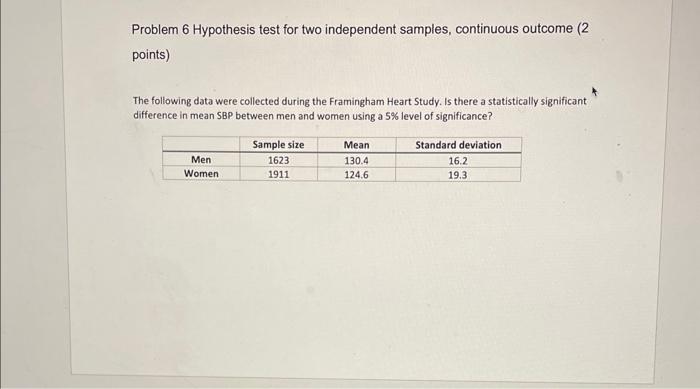 Solved Problem 6 Hypothesis test for two independent | Chegg.com