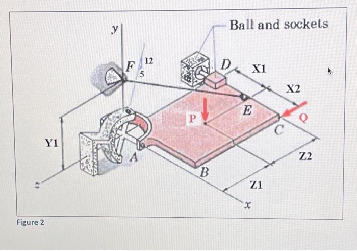 Solved A body is loaded as shown in Figure 2 where P = 100 | Chegg.com