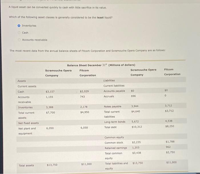 Solved A llquid asset can be converted quickty to cash with | Chegg.com