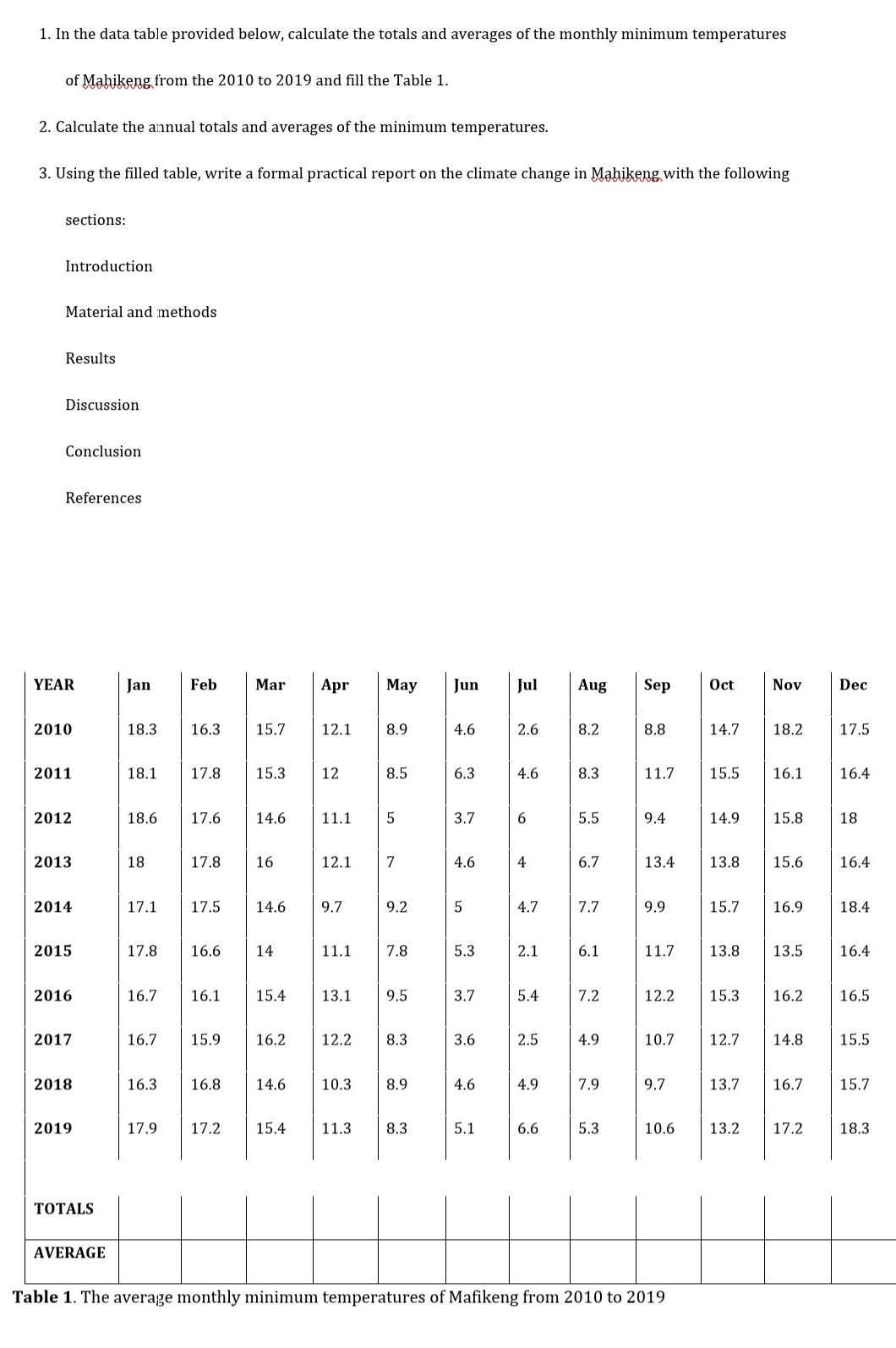 In the data table provided below, calculate the | Chegg.com