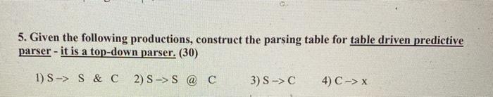 Solved 5. Given the following productions, construct the | Chegg.com