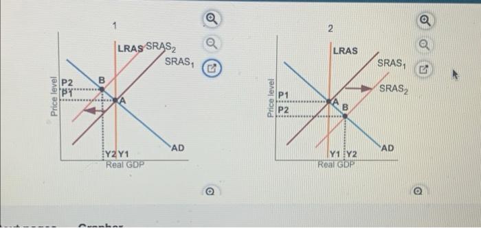 Solved @ 2 LRAS SRAS LRAS SRAS, SRAS, P2 B P11 SRAS2 Price | Chegg.com