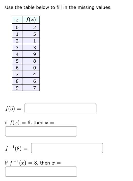 Solved Use the table below to fill in the missing values. | Chegg.com