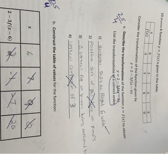 Solved 10. (8 points) A function y=f(x) is given in the | Chegg.com