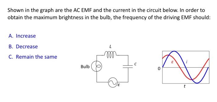 Solved Shown in the graph are the AC EMF and the current in | Chegg.com